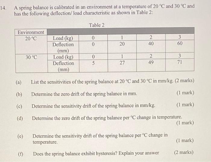 Solved 14. A spring balance is calibrated in an environment | Chegg.com