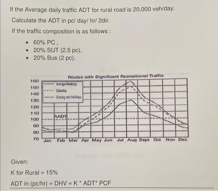 Solved If the Average daily traffic ADT for rural road is | Chegg.com
