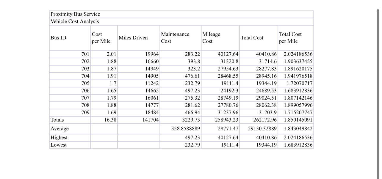 Solved Formatting your Excel spreadsheets to make them look | Chegg.com