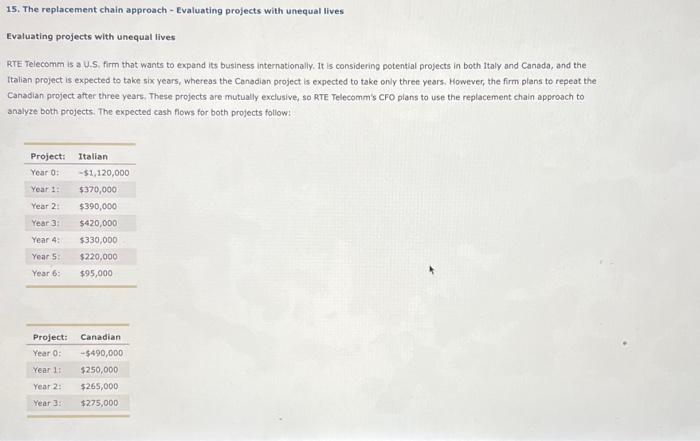 Solved 15. The replacement chain approach - Evaluating | Chegg.com