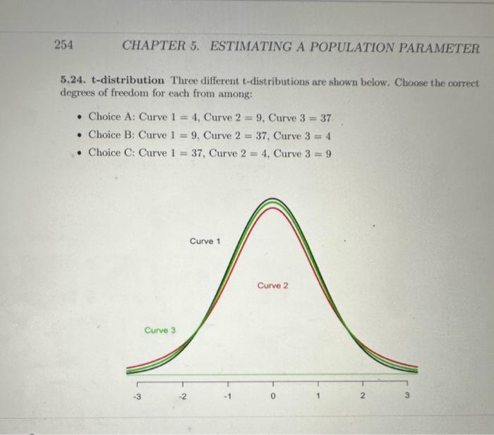 Solved 5.24. t-distribution Three different t-distributions | Chegg.com
