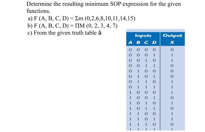 Solved Determine the resulting minimum SOP expression for | Chegg.com