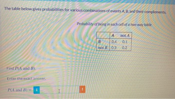 Solved The table below gives probabilities for various | Chegg.com