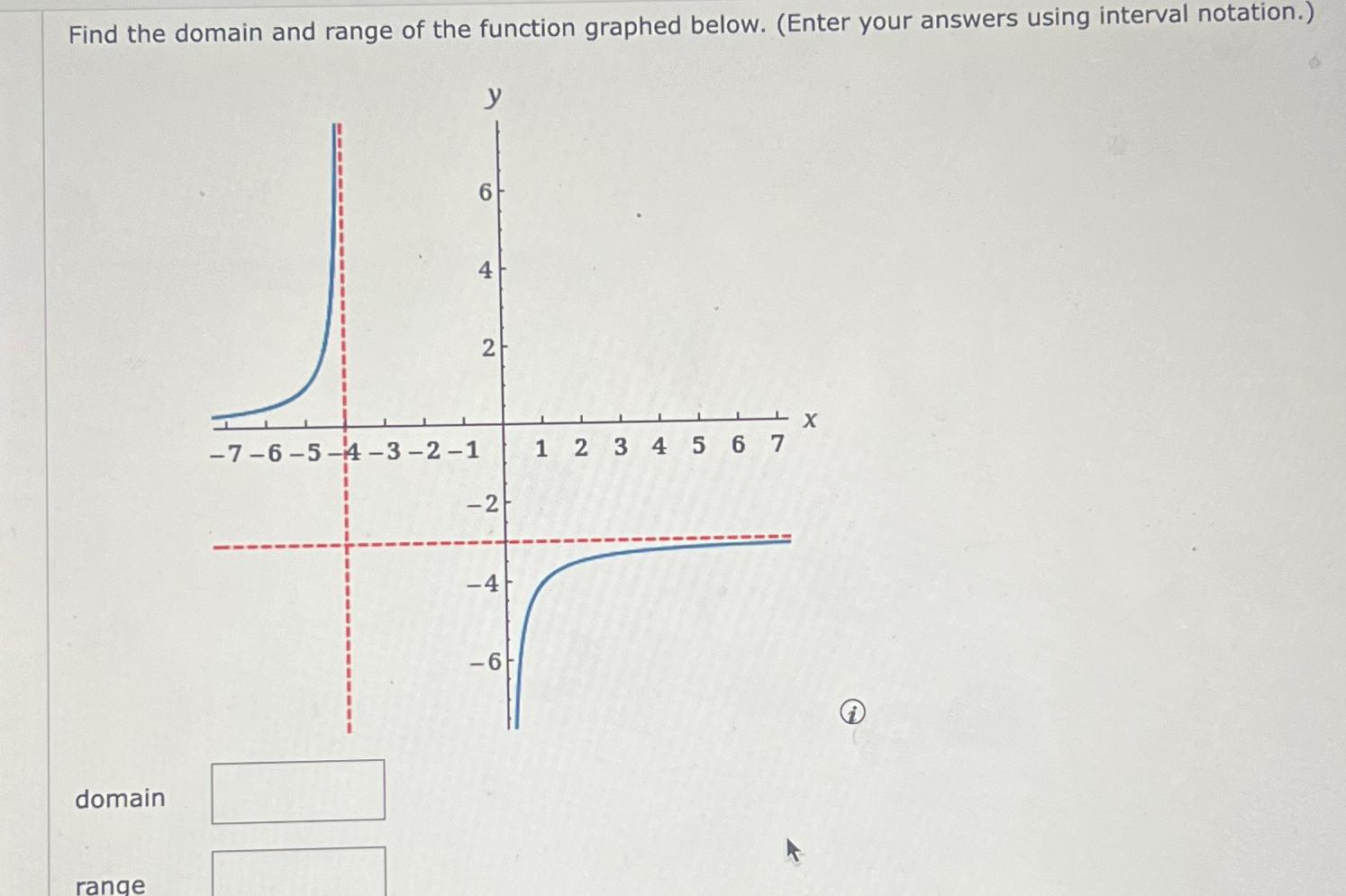 Solved Find the domain and range of the function graphed | Chegg.com