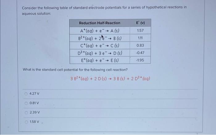 Solved Consider the following table of standard electrode | Chegg.com