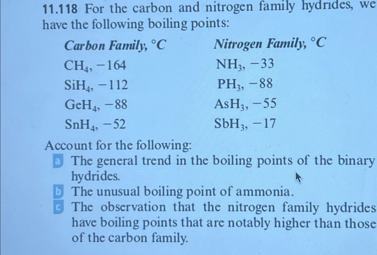 Solved 11.118 ﻿For the carbon and nitrogen family hydrides, | Chegg.com