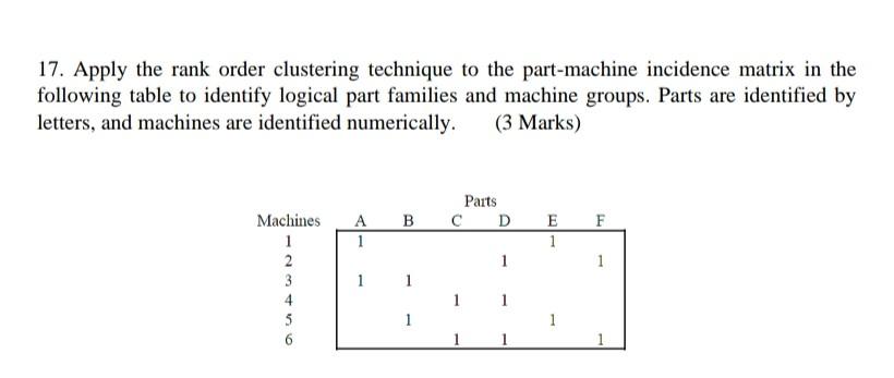 Solved 17. Apply the rank order clustering technique to the | Chegg.com