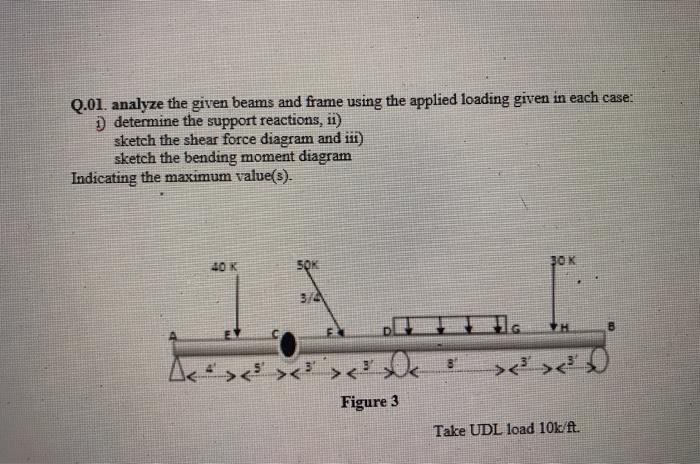 Solved 0.01. analyze the given beams and frame using the | Chegg.com