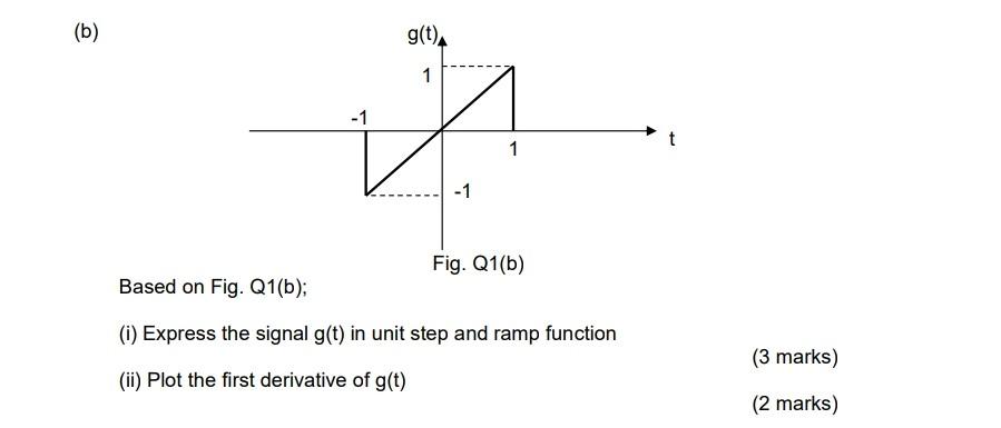 Solved (b) Based on Fig. Q1(b); (i) Express the signal g(t) | Chegg.com