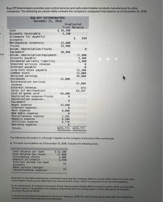 Bug-Off Exterminators provides pest control services | Chegg.com