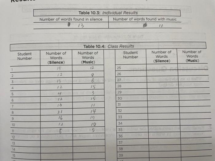 Solved Table 10.3: Individual Results \begin{tabular}{c|c} | Chegg.com