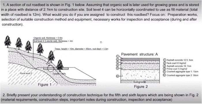 Solved 1. A section of cut roadbed is shown in Fig. 1 below. | Chegg.com