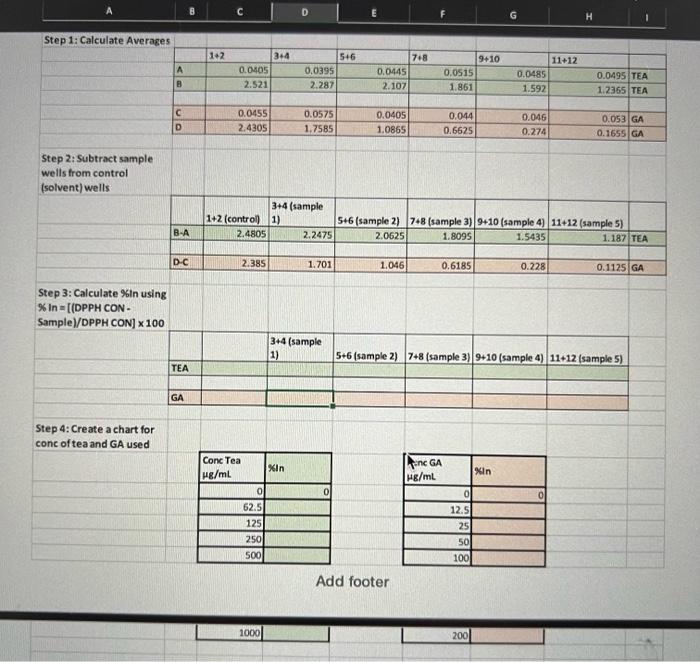 Step 1: Calculate Averages Step 2: Subtract sample | Chegg.com