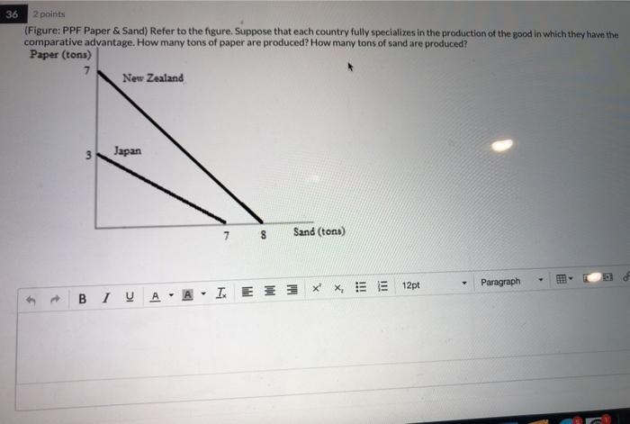 Solved 36 2 points (Figure: PPF Paper & Sand) Refer to the | Chegg.com