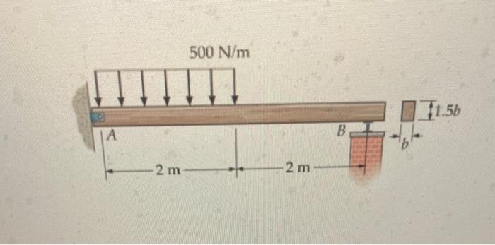 Solved The wood beam has a rectangular cross section in the | Chegg.com