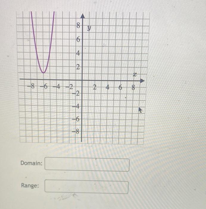 Solved Range: | Chegg.com