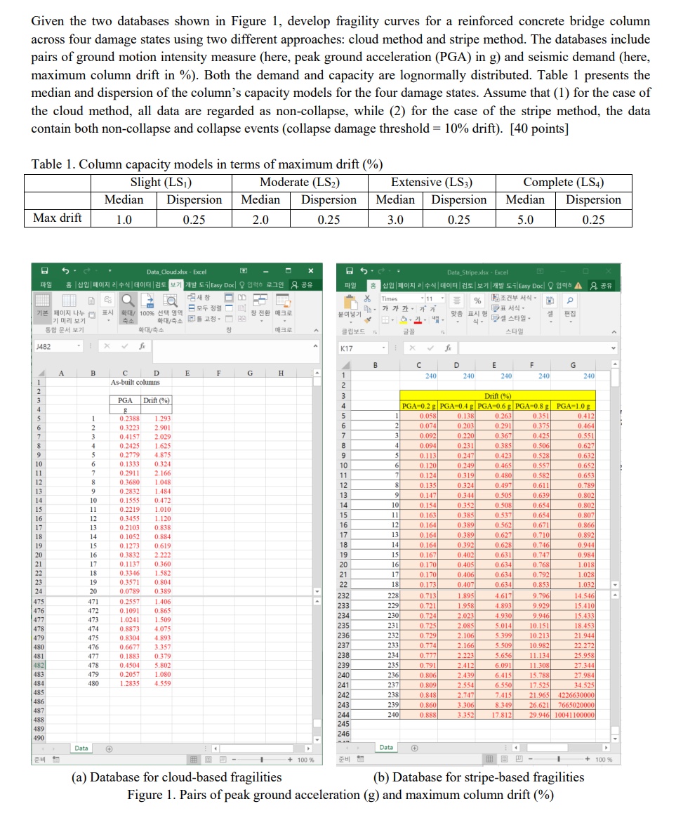 Solved Given the two databases shown in Figure 1, ﻿develop | Chegg.com