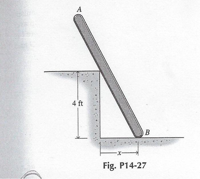 Solved 4-ft-high step. If end B of the rod is made to move | Chegg.com