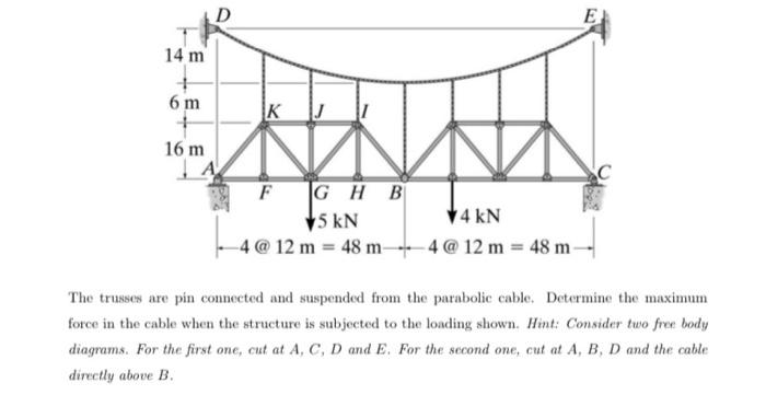 Solved The trusses are pin connected and suspended from the | Chegg.com