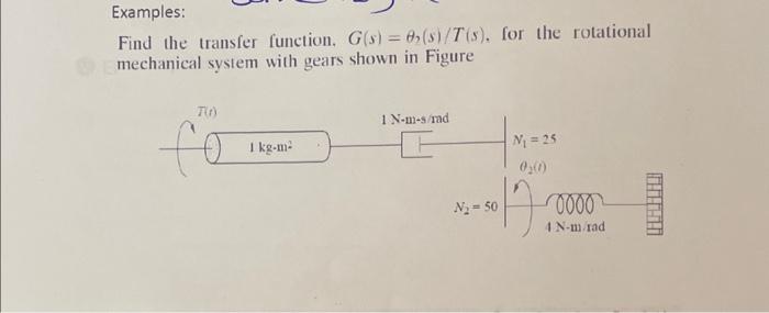Solved Examples: Find the transfer function. | Chegg.com