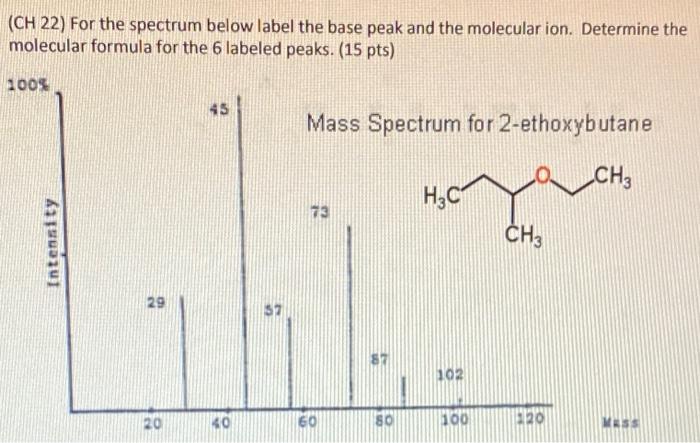 Solved (CH 22) For the spectrum below label the base peak | Chegg.com