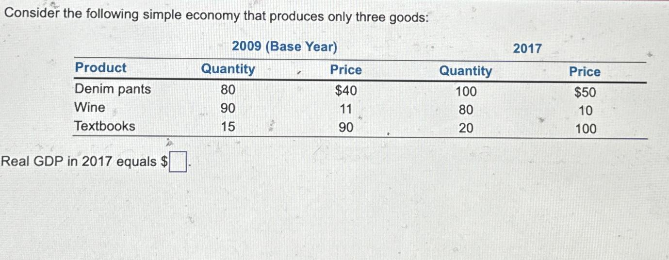 Solved Consider the following simple economy that produces | Chegg.com