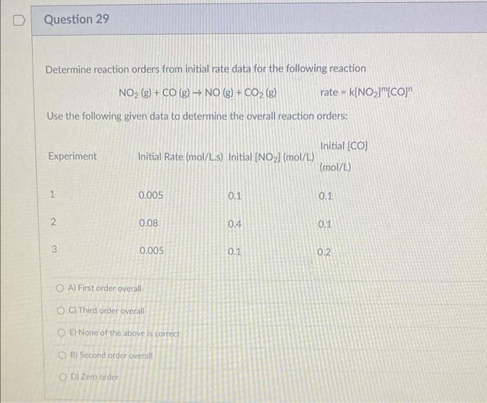 Solved Question 29 Determine reaction orders from initial | Chegg.com