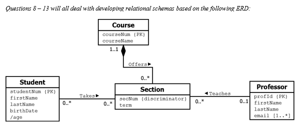 Solved How many relation schemas (tables) ﻿would be created | Chegg.com