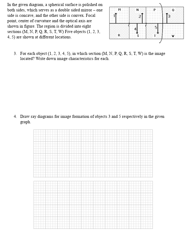 Solved In the given diagram, a spherical surface is polished | Chegg.com