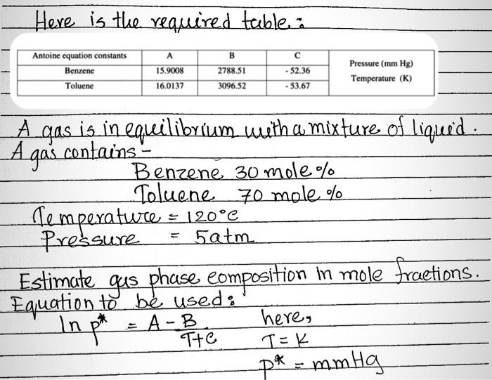Solved Here is the required table i A B с Antoine equation | Chegg.com