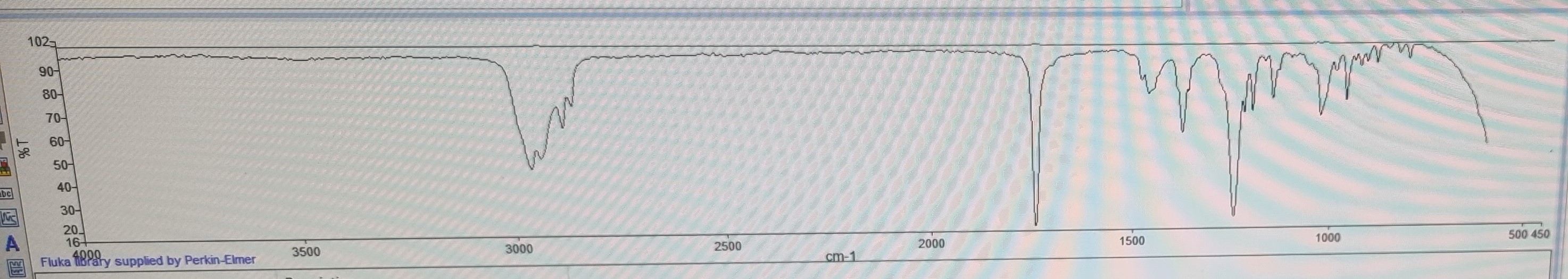 Solved Can you explain about this IR Spectrum of aspirin | Chegg.com