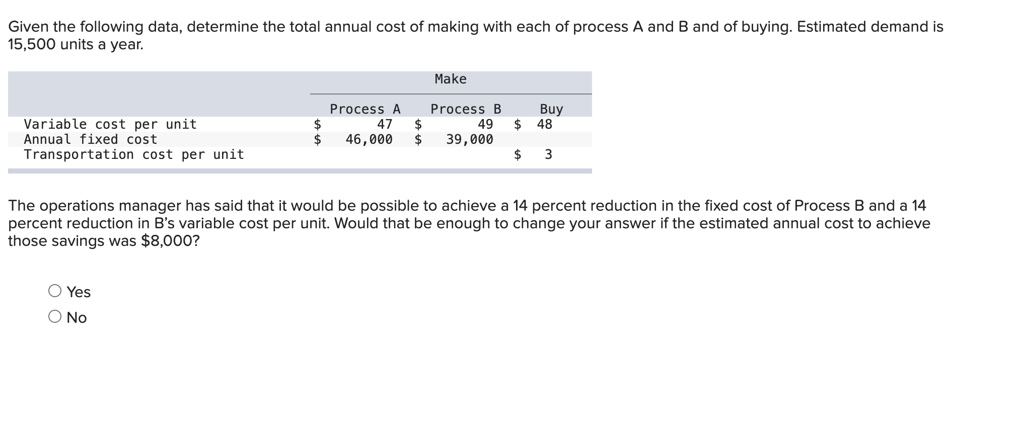 Solved Given the following data, determine the total annual | Chegg.com