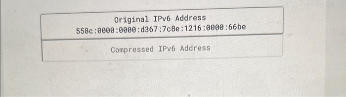 Solved \begin{tabular}{|c|} \hline Original IPv6 Address \\ | Chegg.com