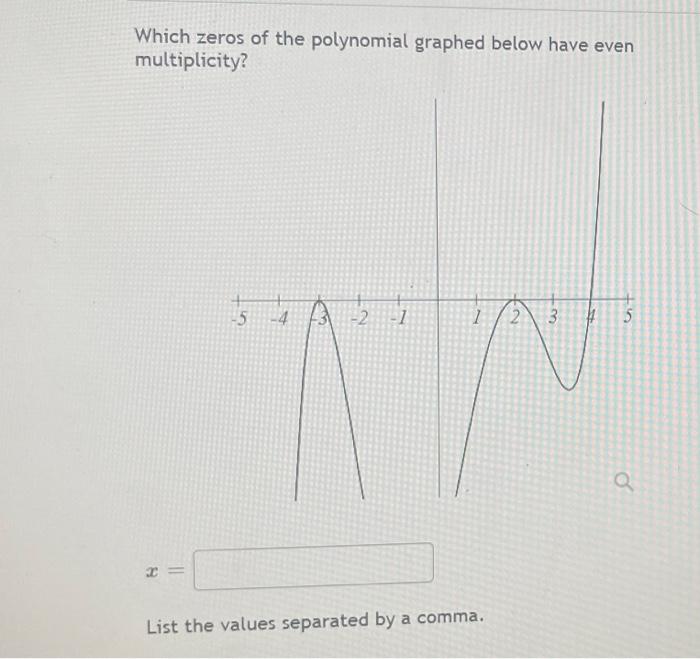 Solved Which zeros of the polynomial graphed below have even | Chegg.com