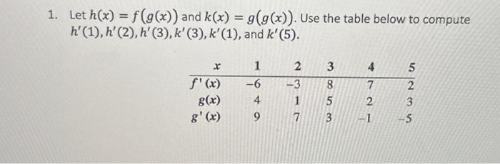 Solved 1. Let h(x) = f(g(x)) and k(x) = g(g(x)). Use the | Chegg.com