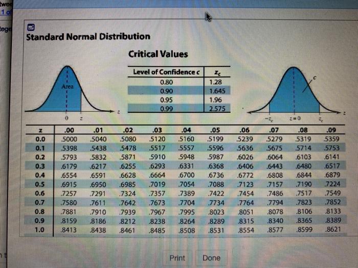 Solved 5.3.1 Question Help Use the standard normal table to | Chegg.com
