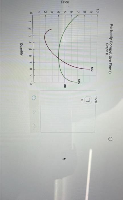 Solved The following graphs (A-C) show the marginal cost, | Chegg.com
