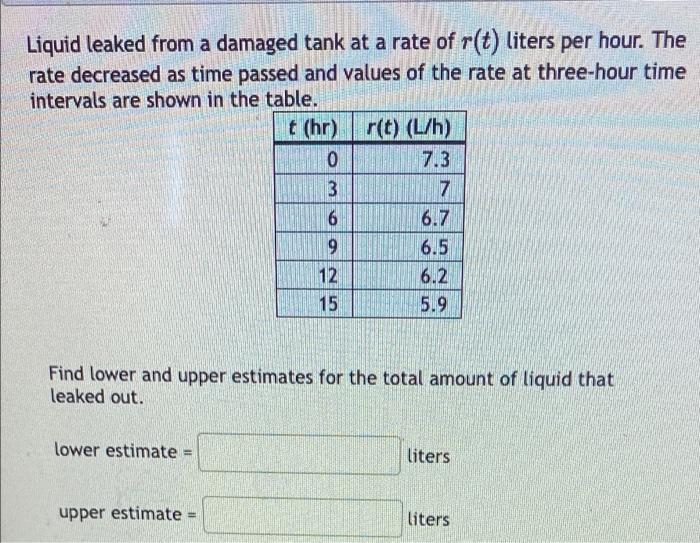 Solved Liquid leaked from a damaged tank at a rate of r(t) | Chegg.com