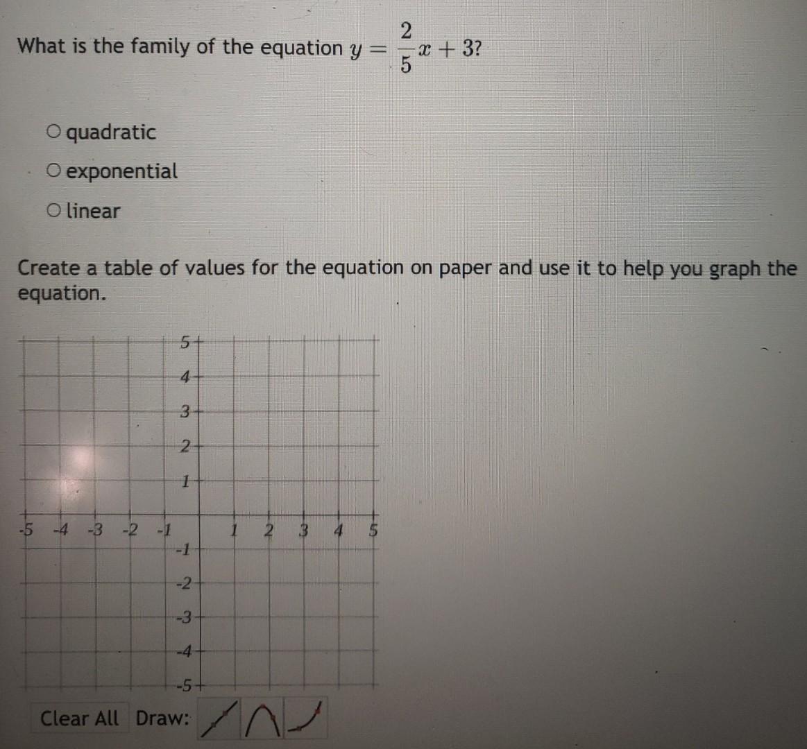 Solved What is the family of the equation | Chegg.com