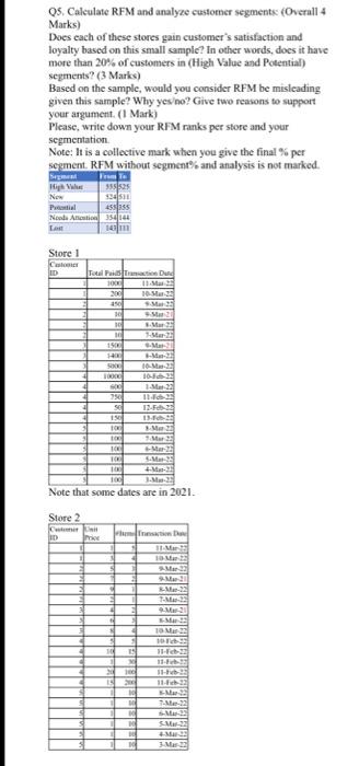 Os Calculate RFM and analyze customer segments | Chegg.com
