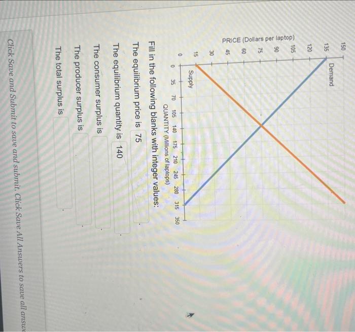 Solved Fill in the following blanks with integer values: The | Chegg.com