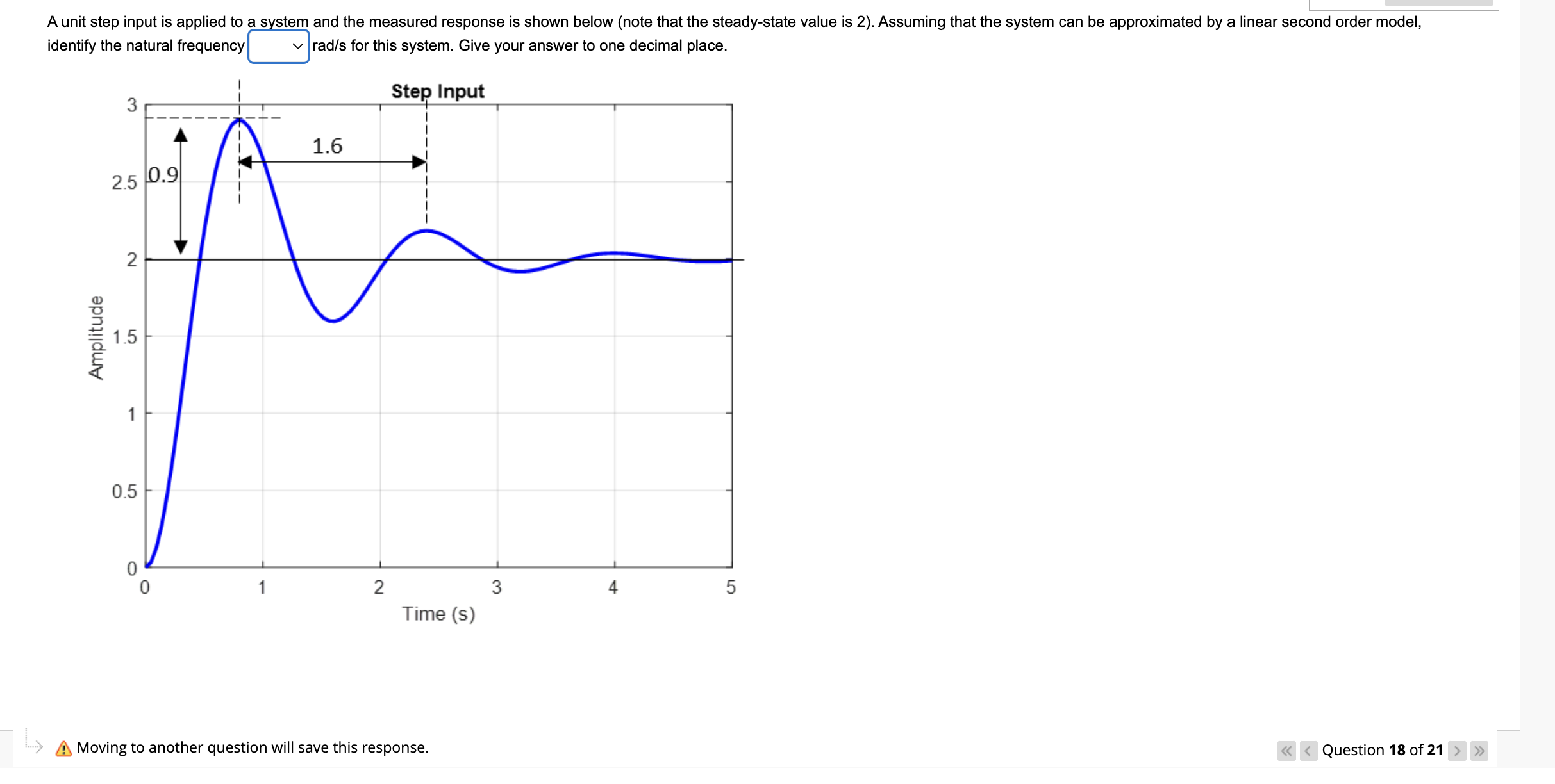 Solved A unit step input is applied to a system and the | Chegg.com
