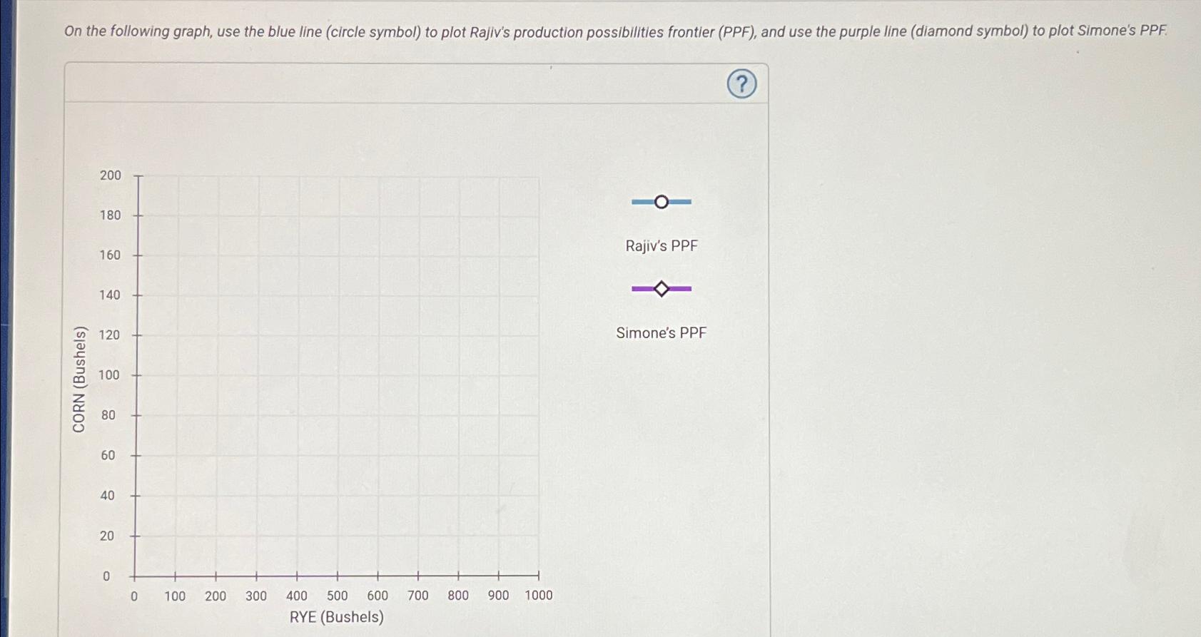 Solved On the following graph, use the blue line (circle | Chegg.com