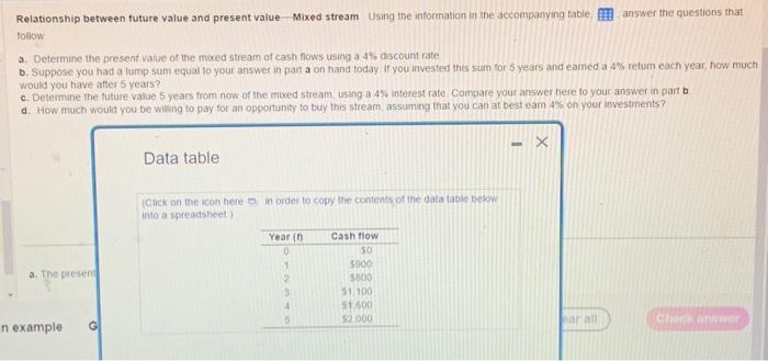 Relationship between future value and present value | Chegg.com