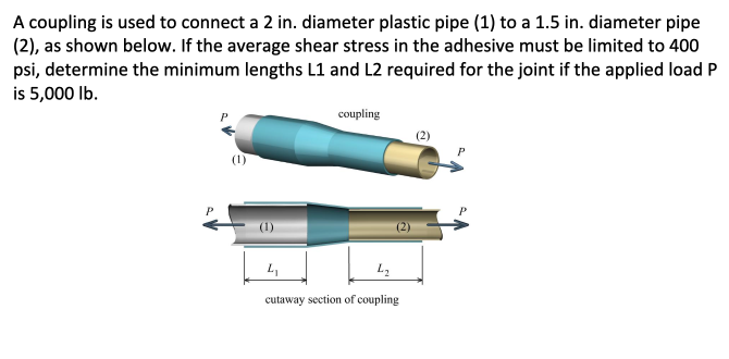 Solved A coupling is used to connect a 2 ﻿in . ﻿diameter | Chegg.com