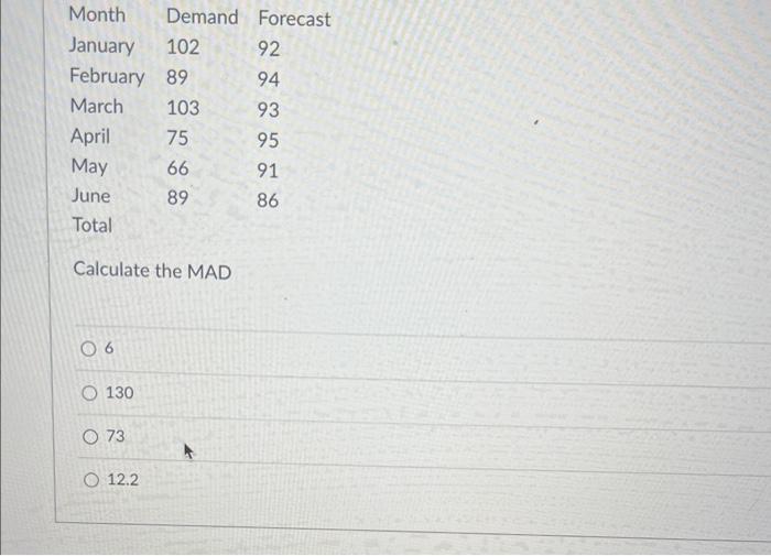 Solved Calculate the MAD 6 130 73 | Chegg.com