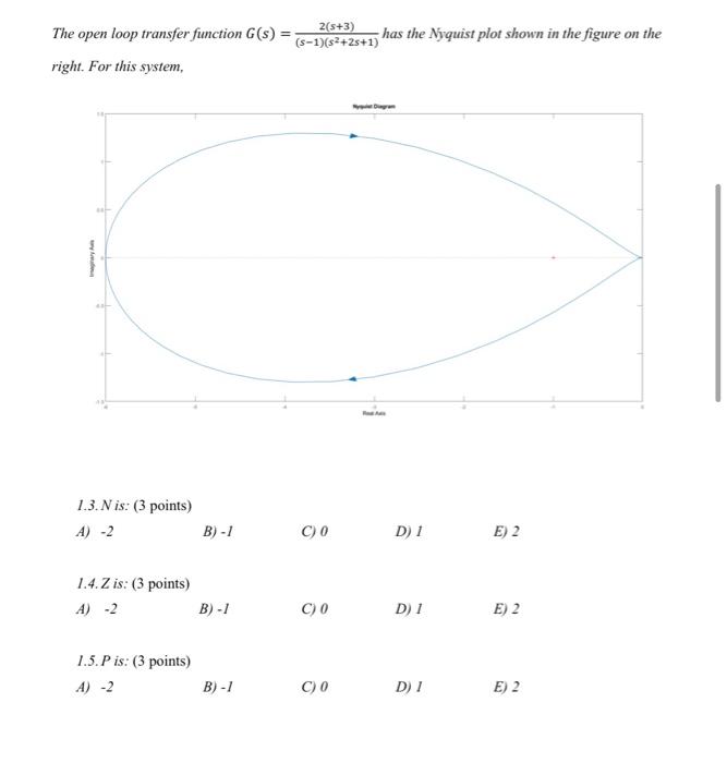 Solved The open loop transfer function | Chegg.com