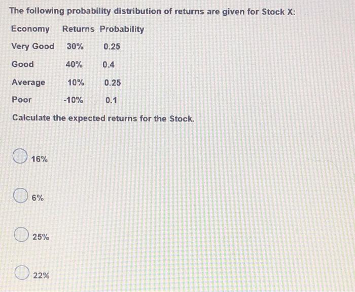 Solved The following probability distribution of returns are | Chegg.com