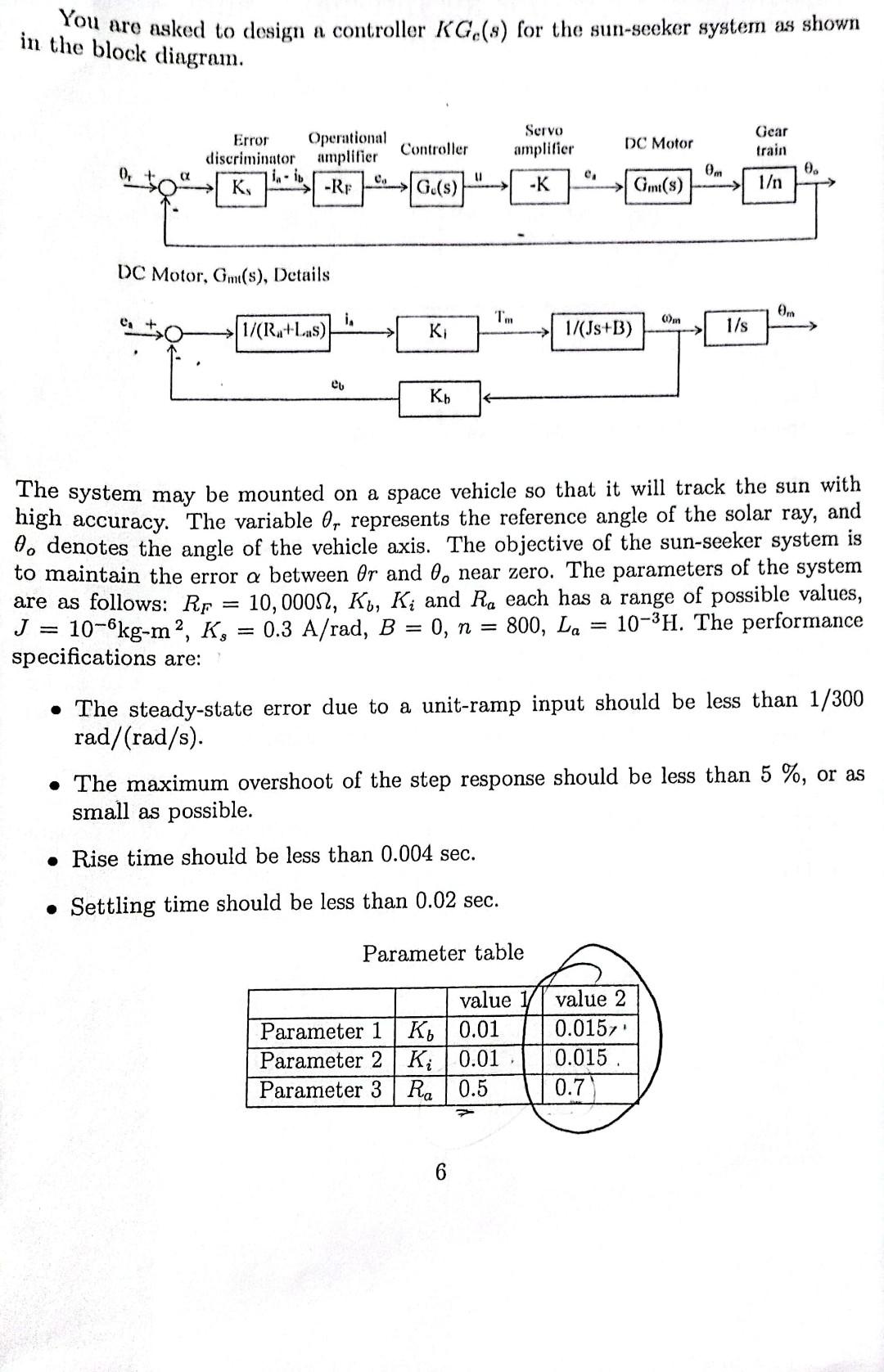 Solved You are asked to design a controller KGc(s) for the | Chegg.com