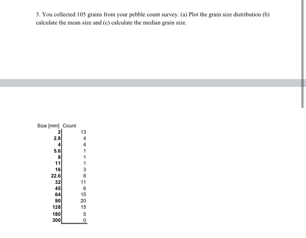 Solved You collected 105 ﻿grains from your pebble count | Chegg.com